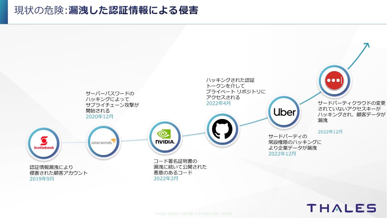 Enterprise Secrets Management Explained